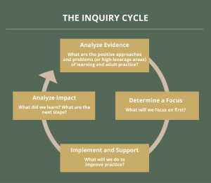 Developing Principals as Equity-Centered Instructional Leaders – Equity ...